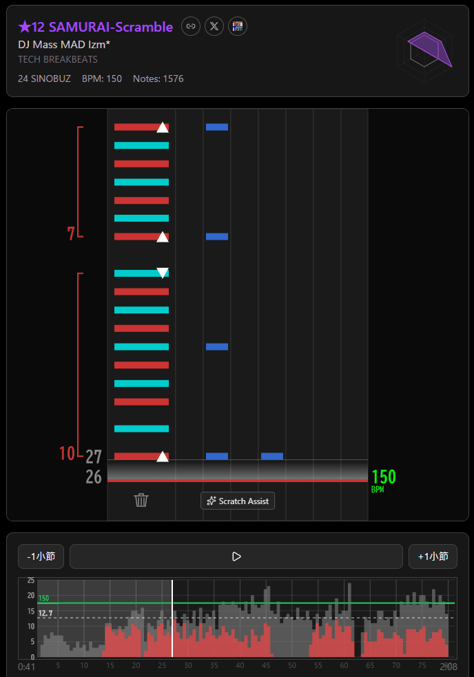 TexTage Chart Viewer
