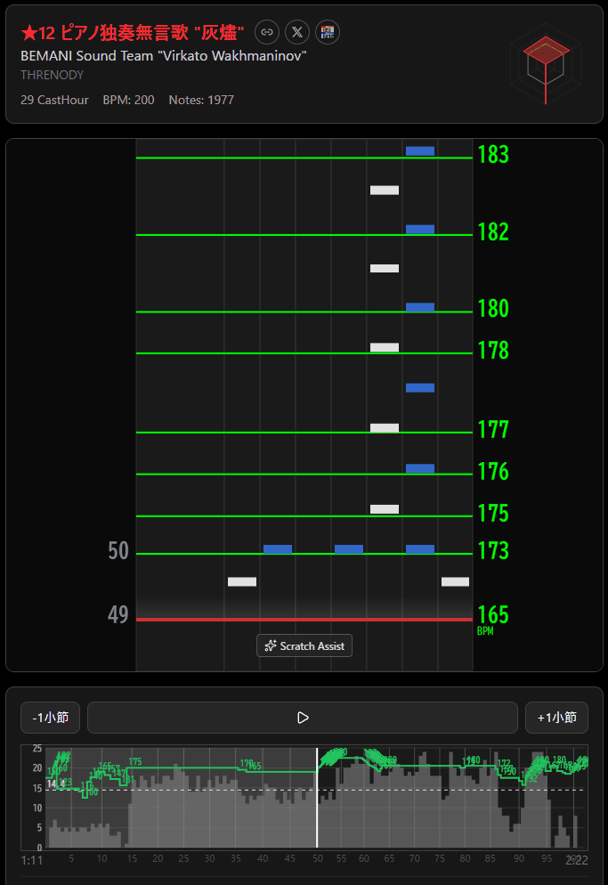 TexTage Chart Viewer
